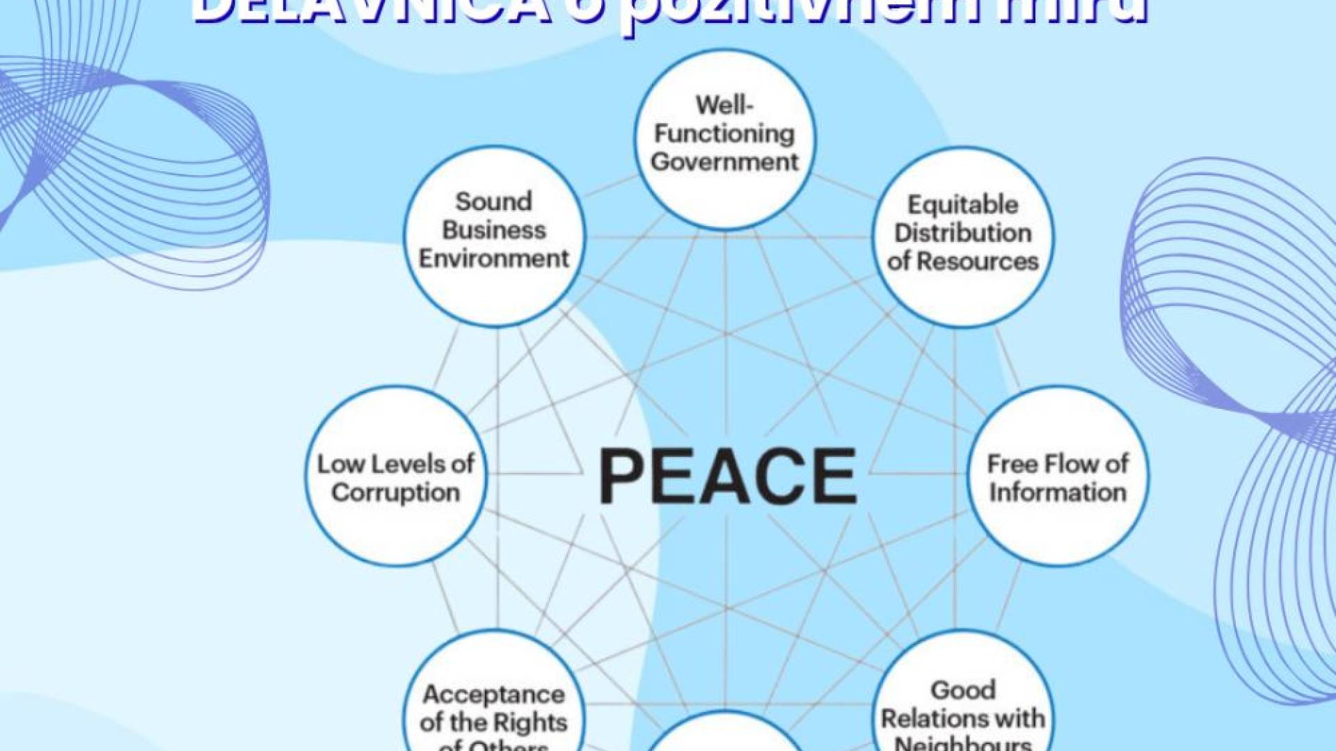 MOČ MIRU - delavnica o pozitivnem miru. | Dolenjskainfo.com