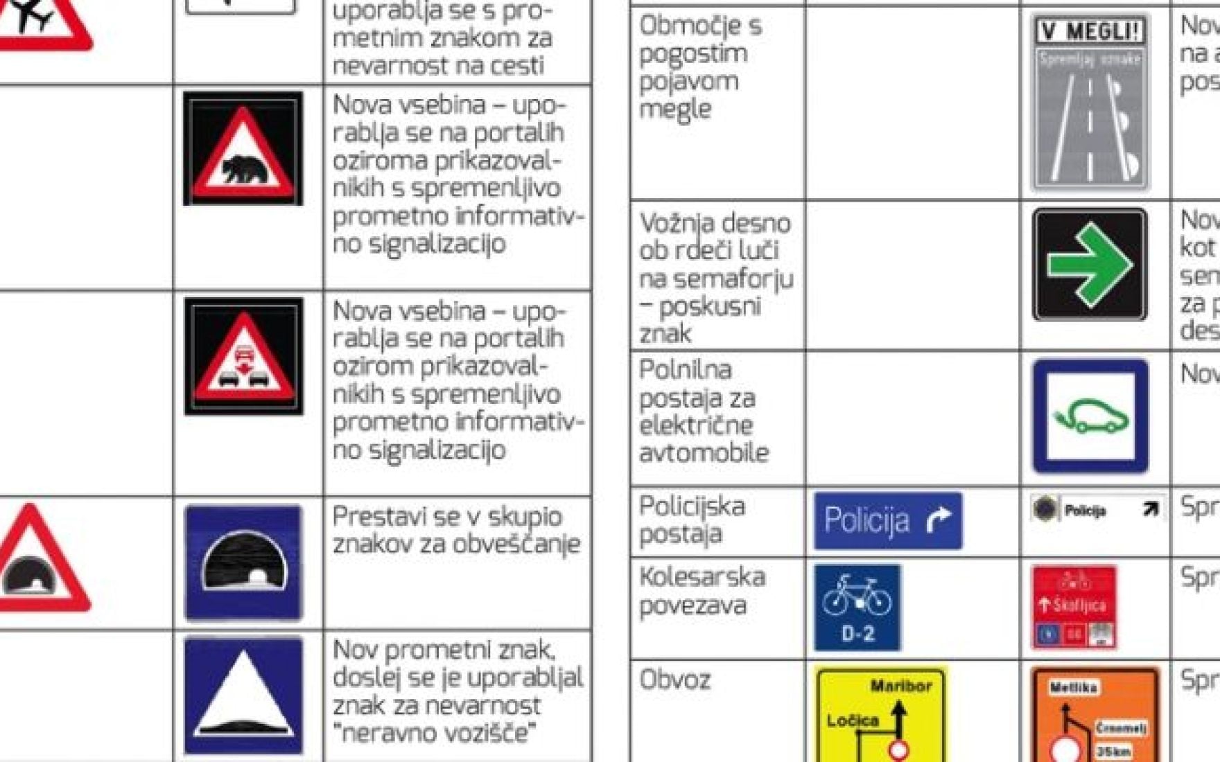 Z jutrišnjim dnem spremembe v prometni signalizaciji | Sobotainfo.com