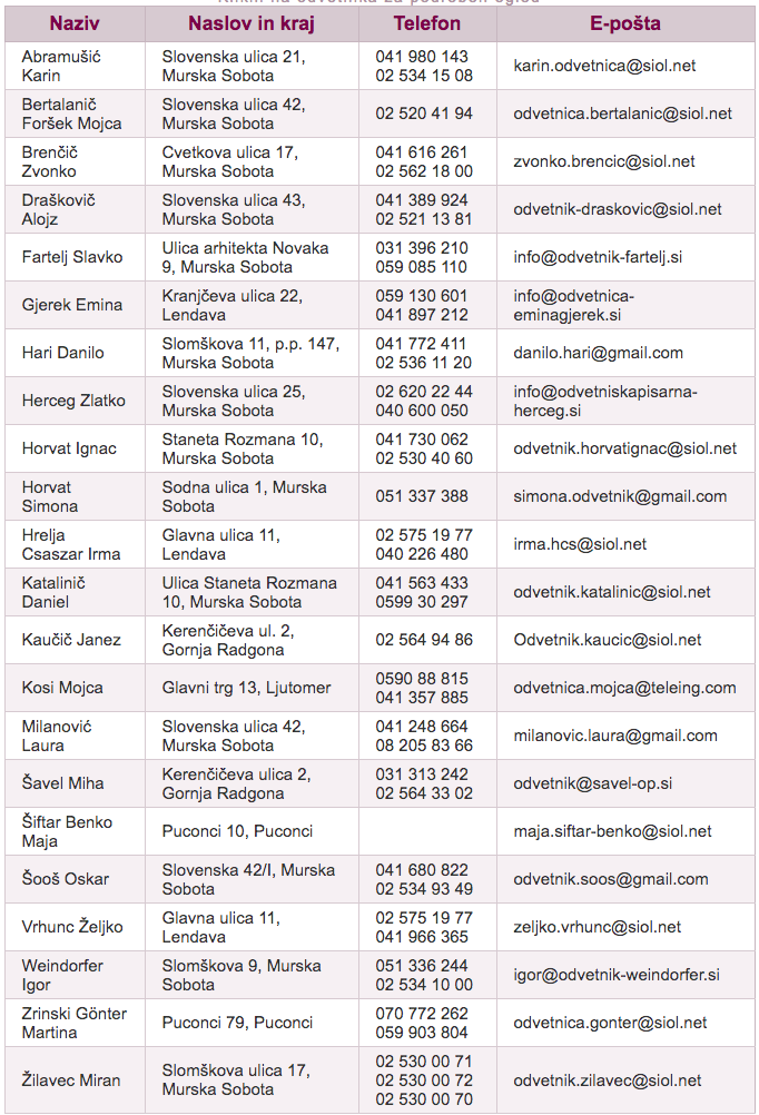 NE SPREGLEJTE! To so pomurski odvetniki, ki bodo pomagali brezplačno | Sobotainfo.com