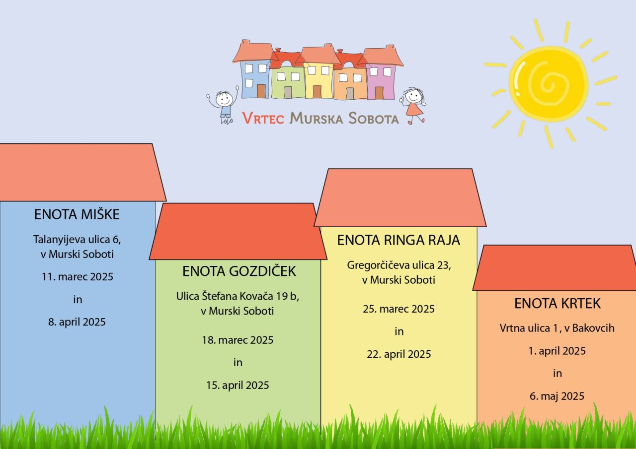 Starši, pozor! Redni vpis otrok v Vrtec Murska Sobota možen samo še danes in jutri | Sobotainfo.com