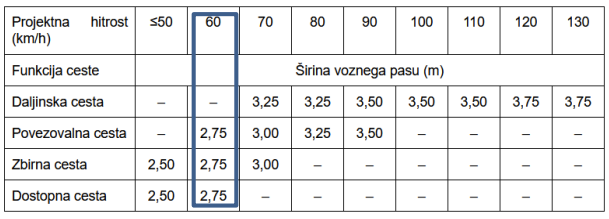Prenova Noršinske ulice: Razkrivamo, kakšna bo širina ceste in najvišja ...